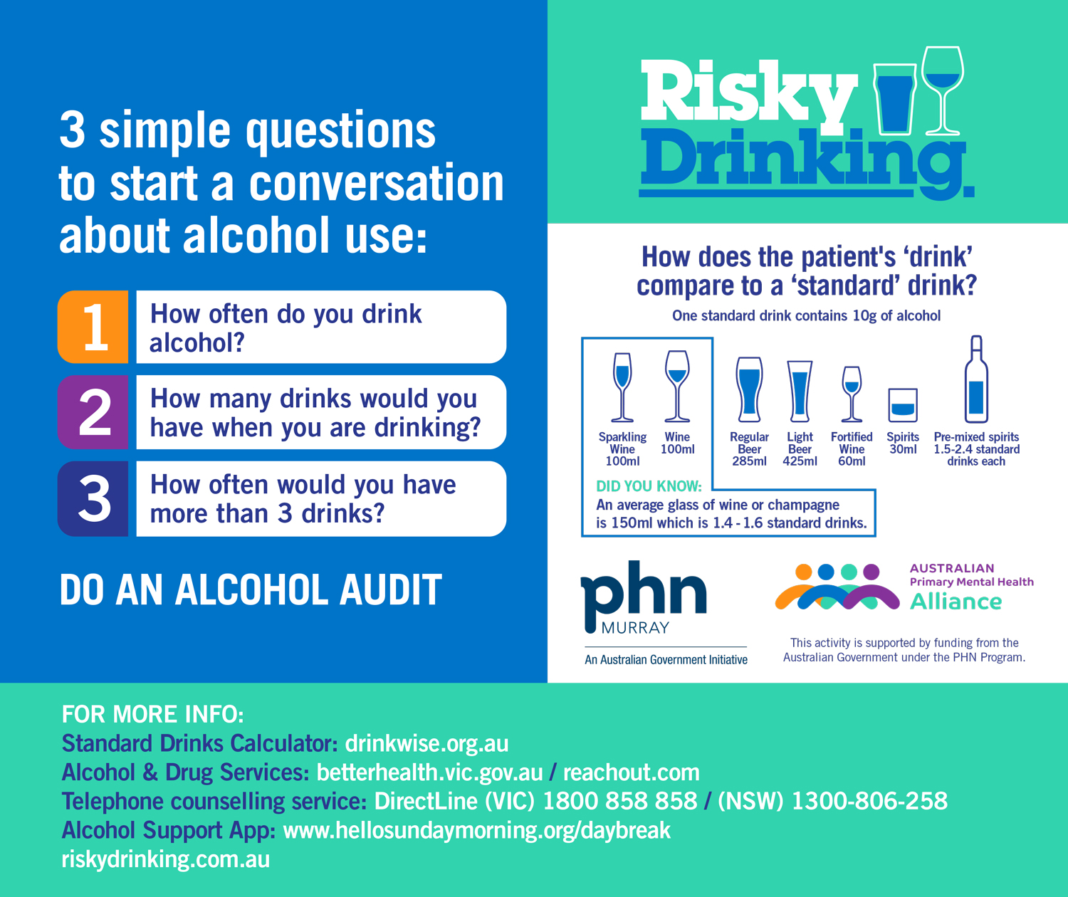 The Risky Drinking Project • Alaya Partners Australia